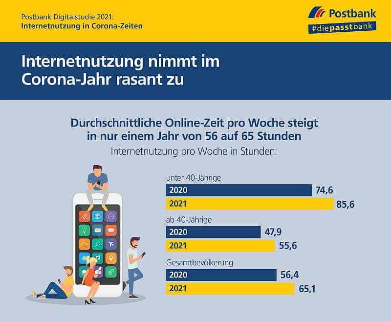 Social Media Nutzung in Deutschland 2021 Social Media Nutzung in Deutschland 2021